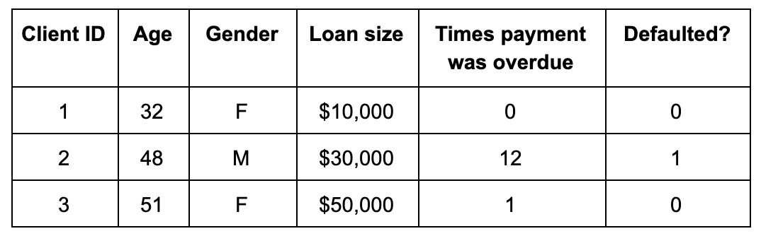 Industrializovat Zosta hor How To Calculate Class Weight Logistic Regression Robi Ve eru 